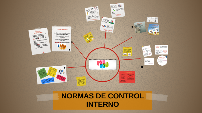 NORMAS DE CONTROL INTERNO by WENDY ARIAS on Prezi
