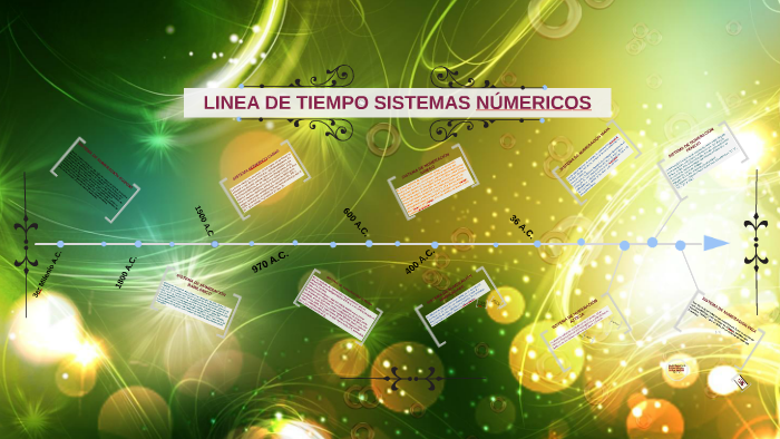 LINEA DE TIEMPO SISTEMAS DE NUMERACIÓN by nana amezcua on Prezi