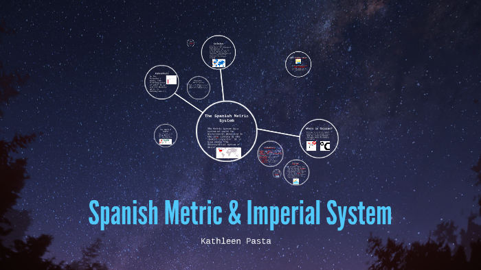 Spanish Metric & Imperial System by Kathleen P. on Prezi