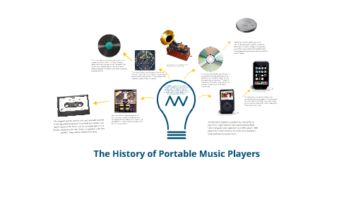 A History of Music Playing Devices by Matheus Borges on Prezi