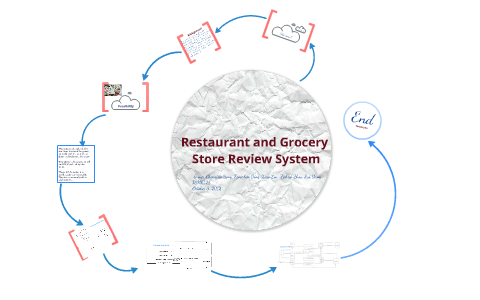 Restaurant and Grocery Store Review System by Xiao Lou on Prezi
