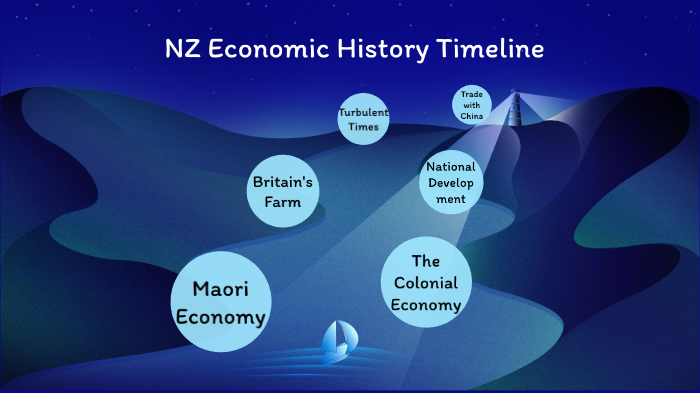 Timeline of New Zealand's Economic History by Ben Hargreaves on Prezi