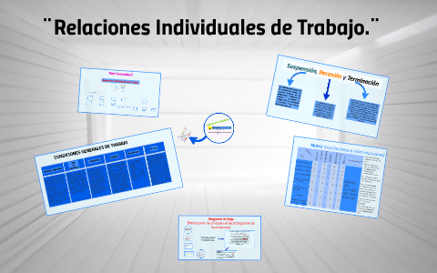 Red Conceptual (relaciones individuales de trabajo) by Johanna Castro on Prezi