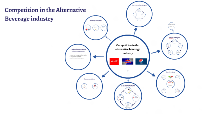 Competition in the alternative beverage industry by carré guillaume on ...
