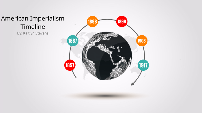 American Imperialism Timeline by Kaitlyn Stevens on Prezi