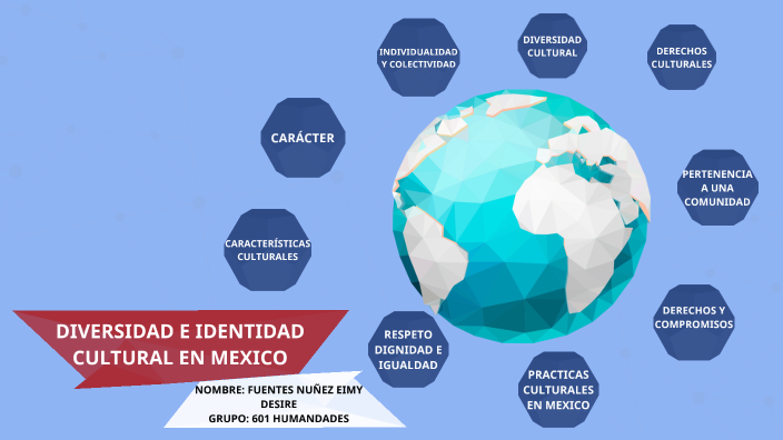 DIVERSIDAD E IDENTIDAD CULTURAL EN MEXICO by Eimy Desire Nuñez on Prezi