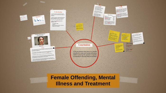Female Offending, Mental Illness and Treatment by on Prezi