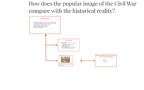 How does the popular image of the Civil War compare with the by Alex ...