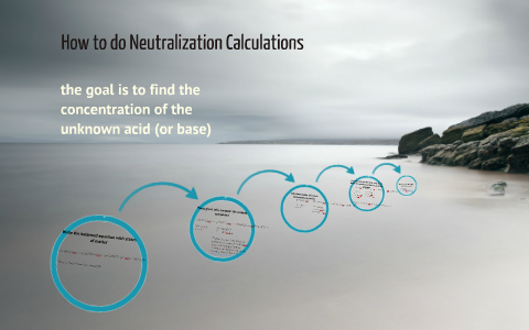How to do Neutralization Calculations by J C on Prezi