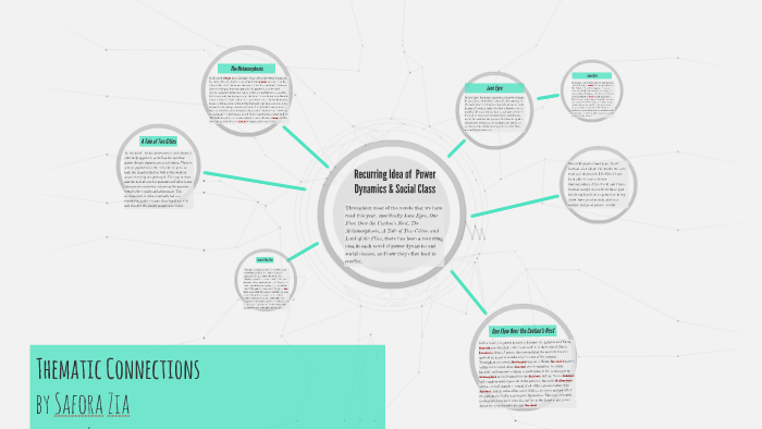 Thematic Connections by Safora Zia on Prezi