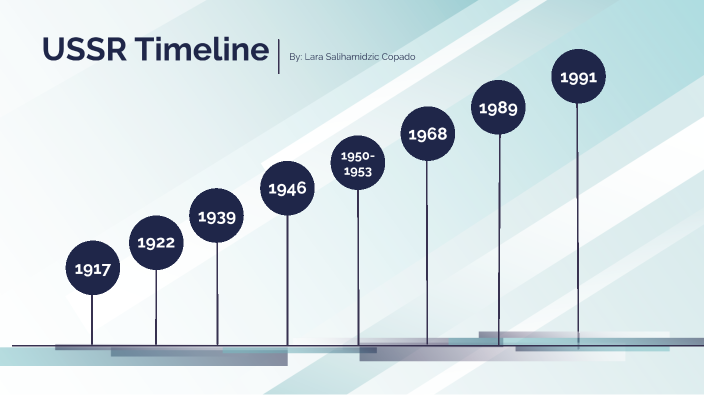 USSR Timeline by Lara SALIHAMIDZIC-COPADO on Prezi