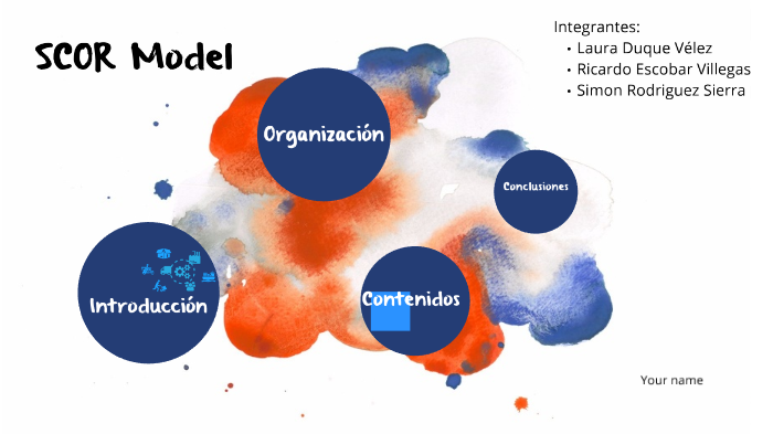 SCOR Model by Laura Duque on Prezi