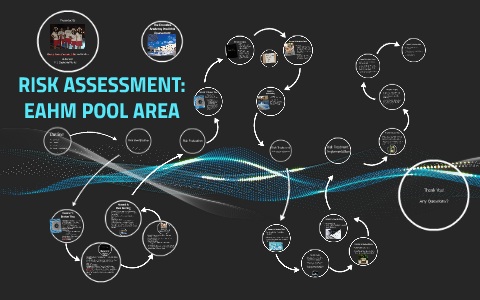 RISK ASSESSMENT @ THE POOL by Saman Hadavi on Prezi