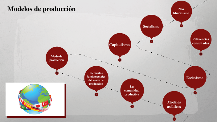 Modelos de producción by Susana Isabel Lucio Velasco on Prezi