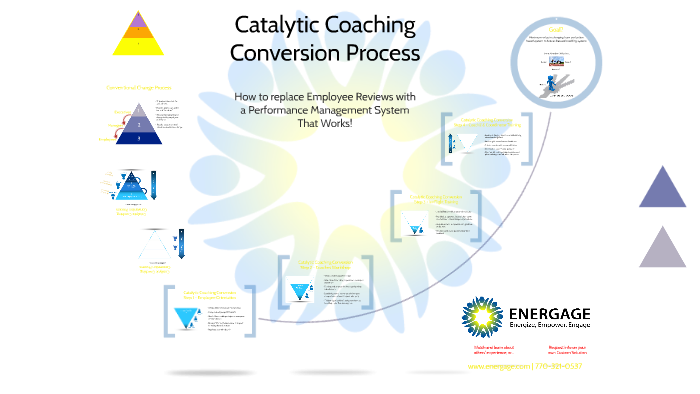 Catalytic Coaching System Conversion Process by Shanna Beavers on Prezi