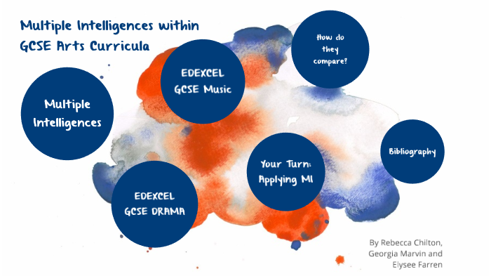Multiple Intelligences by Rebecca Chilton on Prezi