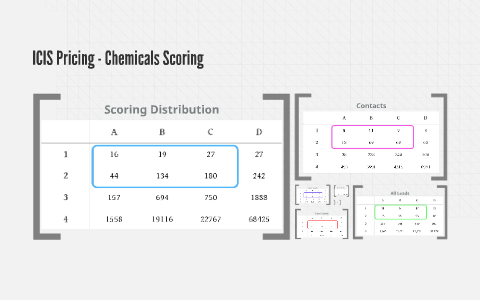 ICIS Pricing - Chemicals Scoring by Tom Kelleher on Prezi