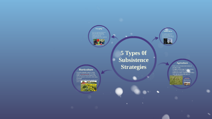 5 Types 0f Subsistence Strategies by Jesse Emberley on Prezi