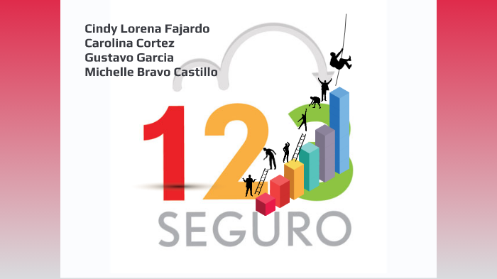 SEGUROS 123 by cindy fajardo on Prezi
