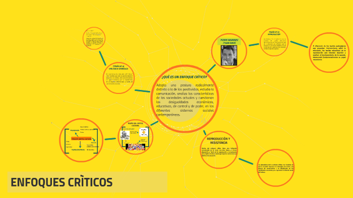 ENFOQUE CRÌTICO by Jonathan Reyes on Prezi