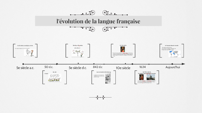 l'évolution du français by minqi gu on Prezi