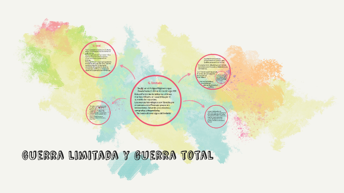 Guerra limitada y guerra total by Ana Candela Loor on Prezi