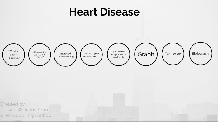Science Project- Heart Disease by jess w on Prezi