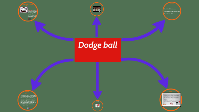History Of Dodgeball by Clayton Miller on Prezi