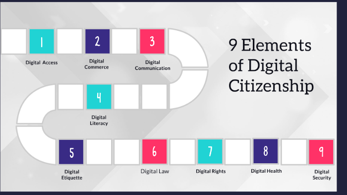 9 Elements of Digital Citizenship by Viviana Macias Leyva on Prezi