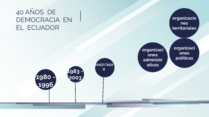 40 años de democracia en el Ecuador by dylan beltran on Prezi