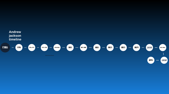 Andrew Jackson timeline by jasmine bruce on Prezi