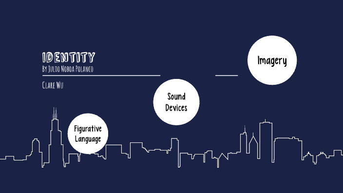 Clare Wu Prezi on "Identity" by Clare Wu on Prezi