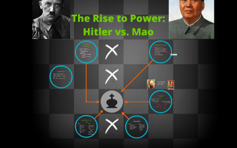 The Rise to Power: Hitler vs. Mao by Anais Johnson on Prezi