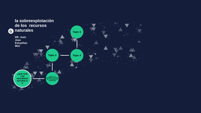 La sobreexplotación de los recursos naturales by Juan Jose Juanjo on Prezi