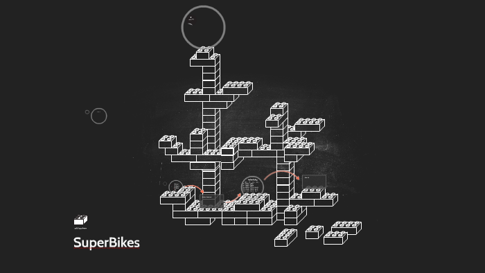 SuperBikes by Paxton Wade on Prezi