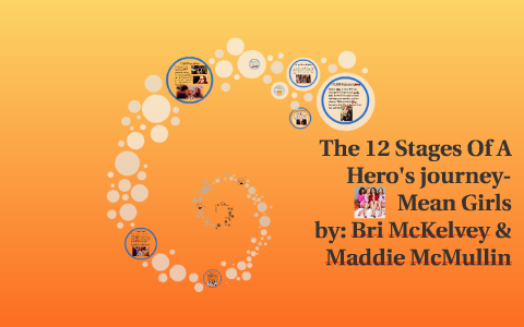 The 12 Stages Of A Hero's journey by briana mckelvey on Prezi