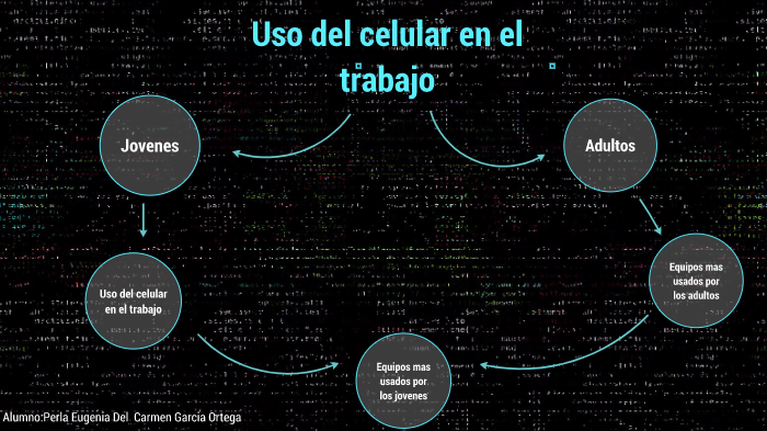 Uso del celular en el trabajo by Alexz Memoryz on Prezi