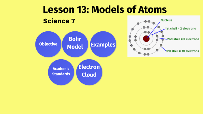 Lesson 2: Models of Atoms by Becky Clark on Prezi