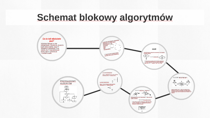 Schemat blokowy algorytmów by alice pl on Prezi
