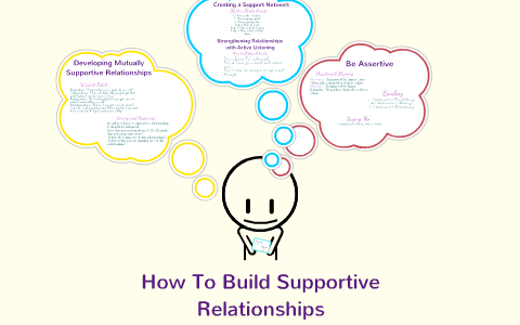 How To Build Supportive Relationships by Sherwin Carmant on Prezi