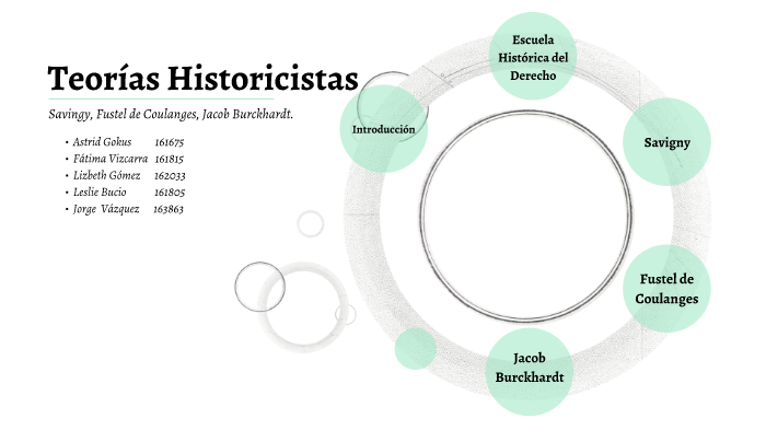 Teorías Historicistas by Leslie Bucio on Prezi