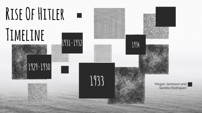 Rise of Hitler Timeline by Megan Jameson on Prezi