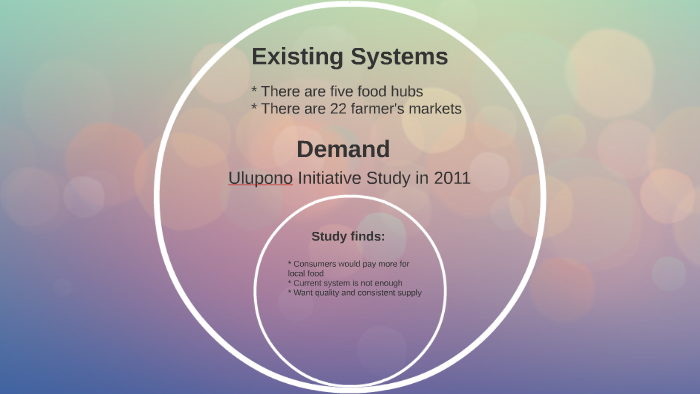 Existing Sytems by Olivia Morgan on Prezi