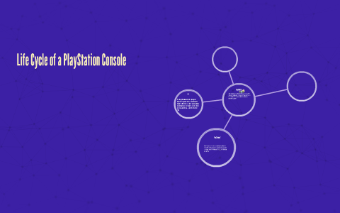 Life Cycle of PlayStation by on Prezi