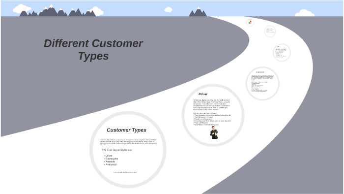 Different Customer types by Gareth Douglas on Prezi