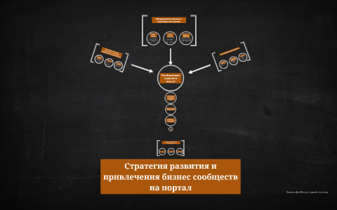 В чем заинтересован бизнесмен??? by Evgeniy Makeev on Prezi