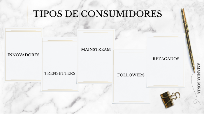 TIPOS DE CONSUMIDORES by Amanda Soria on Prezi