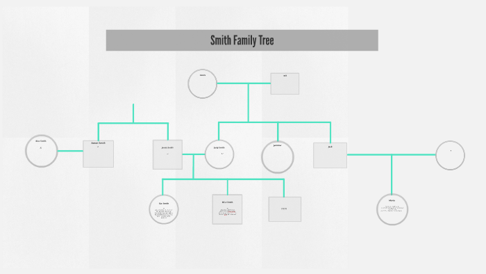 Smith Family Tree by Micah Hollins Jr. on Prezi