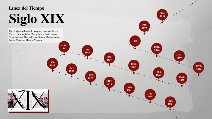 linea del tiempo siglo XIX by MaYe MarTelo on Prezi