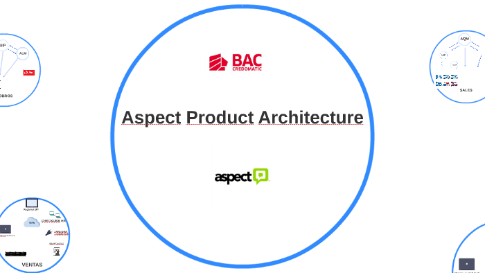 Aspect Product Architecture by Marlon Molina on Prezi